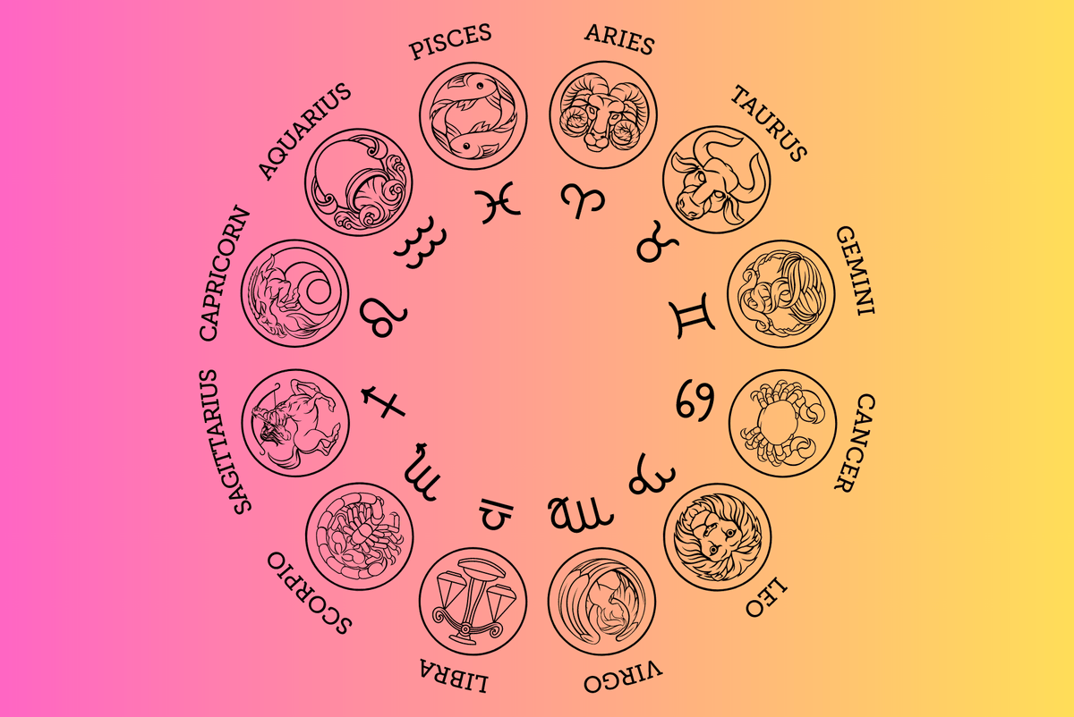 Decans in Astrology: A Deep Dive into the Zodiac Signs – Divine ...