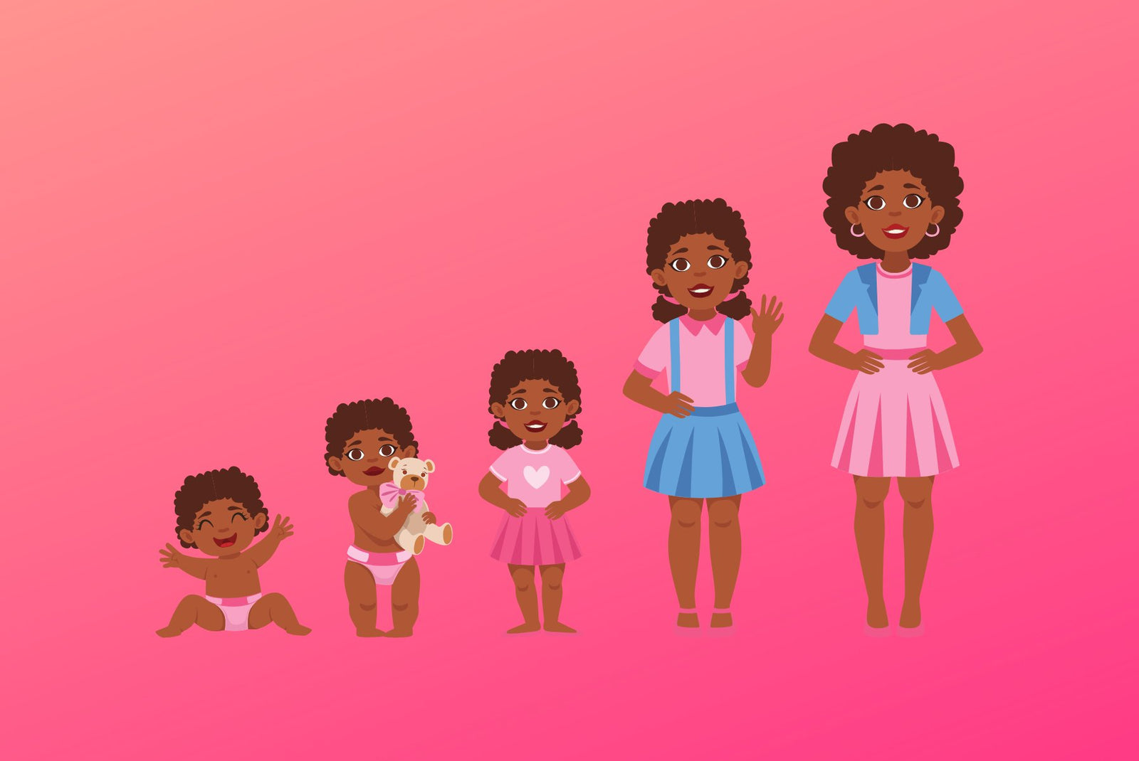 What Is A Progressed Natal Chart and How Can You Use One? – Divine ...